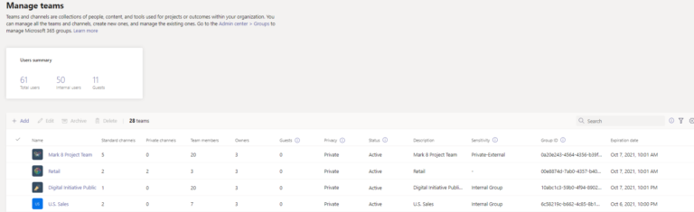 Using PowerShell To Report On Your Microsoft Teams Data - Nikki Chapple