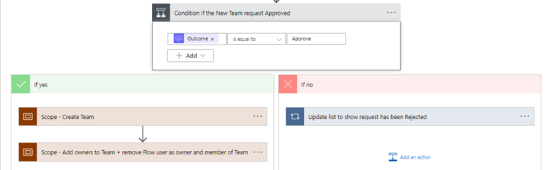 Create A Simple Teams Creation Workflow Using Power Automate