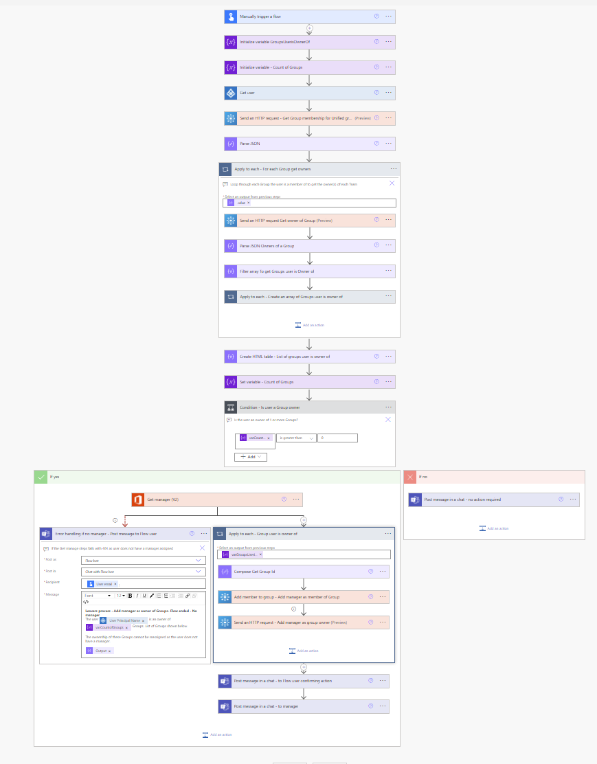 How To Use Power Automate To Manage Ownerless Teams (& Groups)