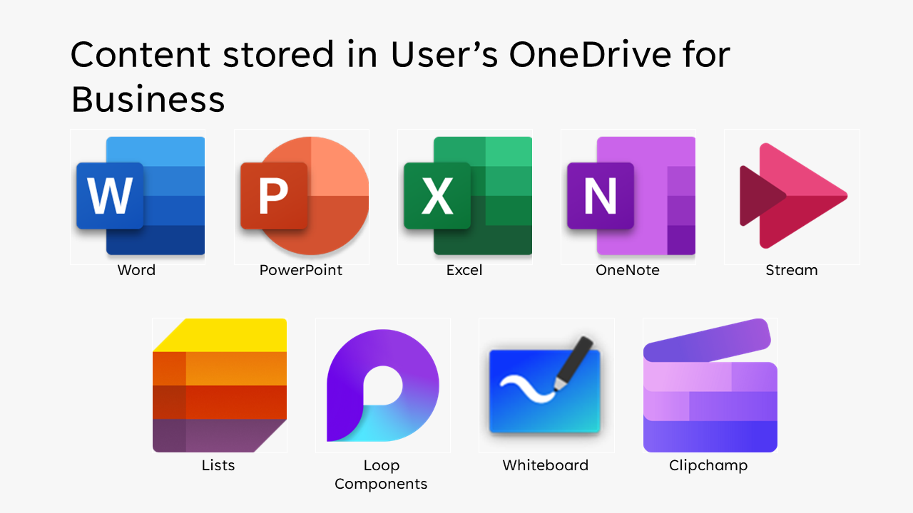 Ultimate Guide: Microsoft 365 Data Storage Locations