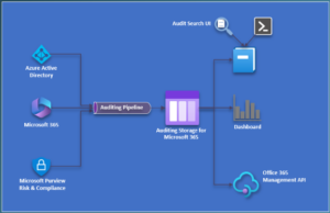 All Things M365 Compliance Podcast Ep 23: Microsoft Purview Reports