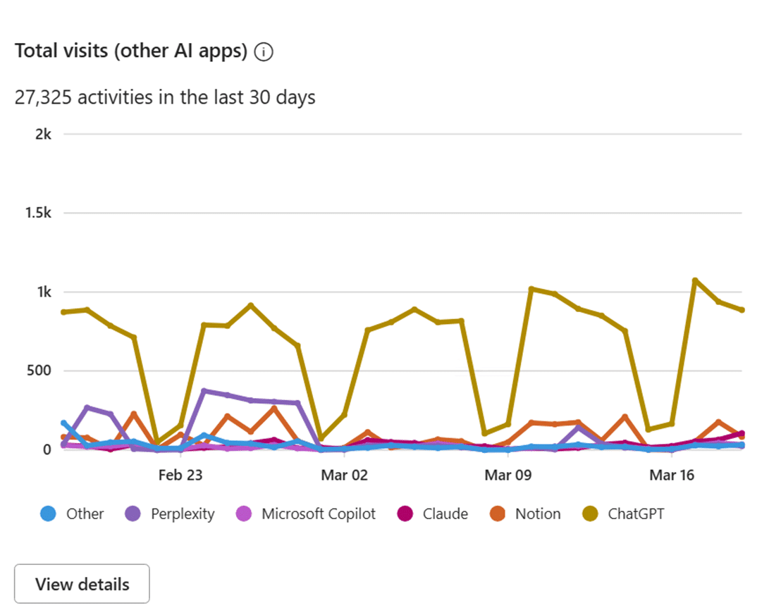Microsoft Purview Browser Extension: Securing AI Tools Without ...