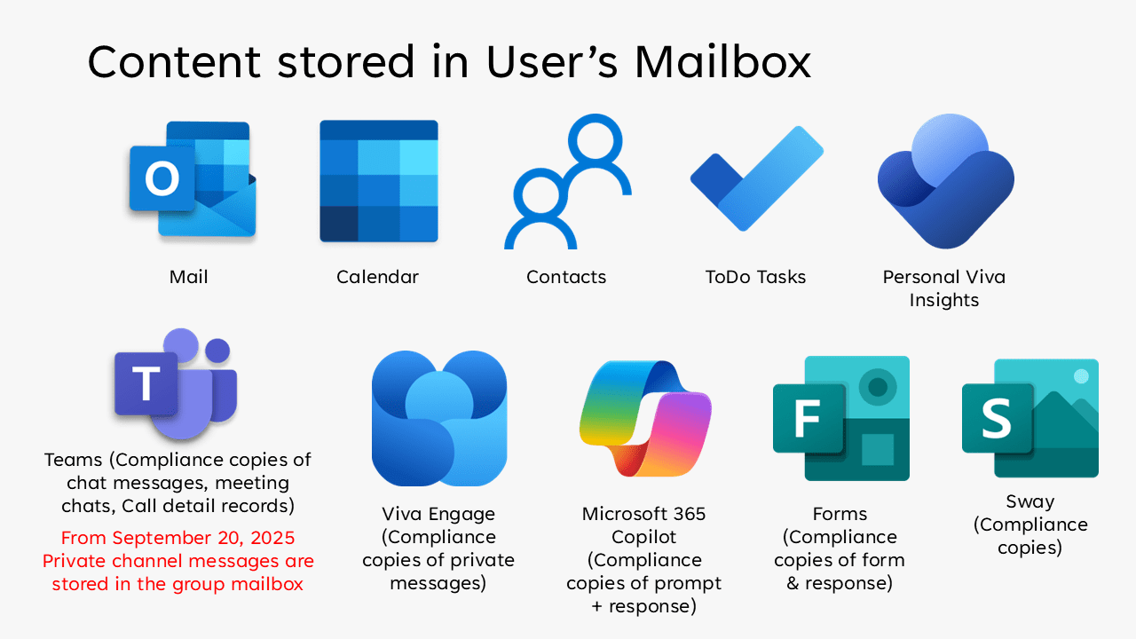 Microsoft 365 Data Storage Locations: Your Ultimate Guide