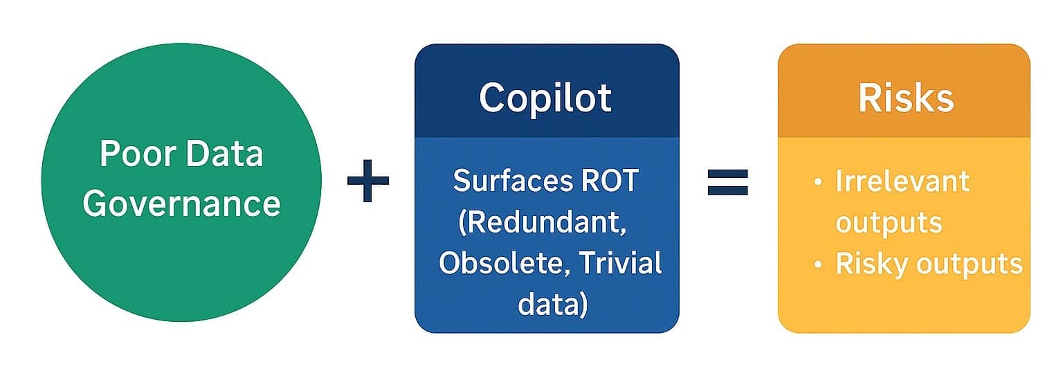 Microsoft Purview Records Management: AI-Ready Governance Guide