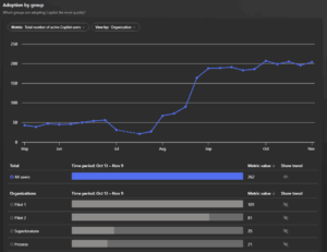 Microsoft 365 Copilot Data Readiness: Key To AI Success