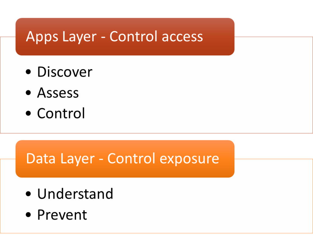Shadow AI Governance: Why You Must Control AI Data Risk In Microsoft 365